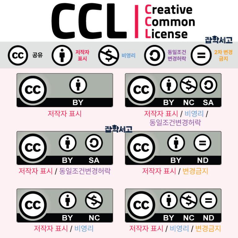 CCL(저작권, 저작물 이용허락) 개념 정리 | 잡학서고